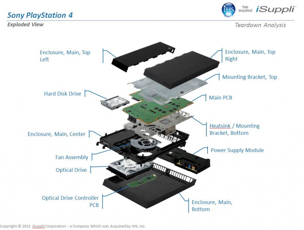 Inside the PlayStation 4: Motherboard Components Explained