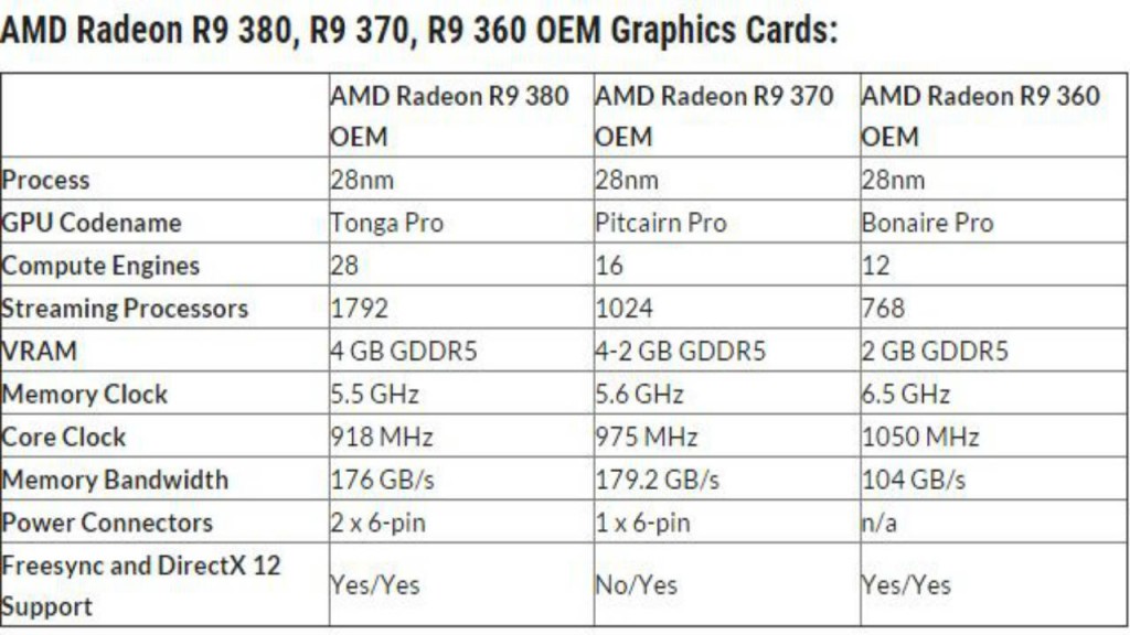 AMD Launches Three New Radeon Graphics Cards: R9 380, Radeon R9 370 and ...