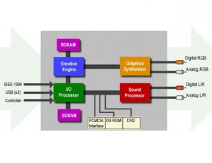 How Does PS2 Emulation Work On The PS4?