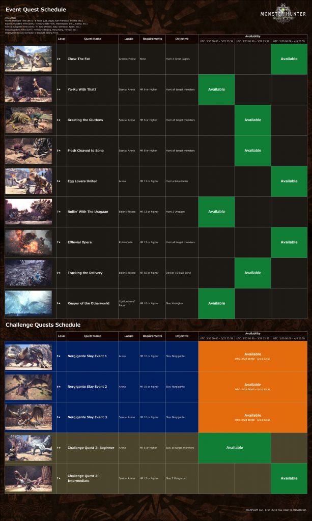 Monster Hunter World Updated Schedule For Events Up To April 5 Revealed