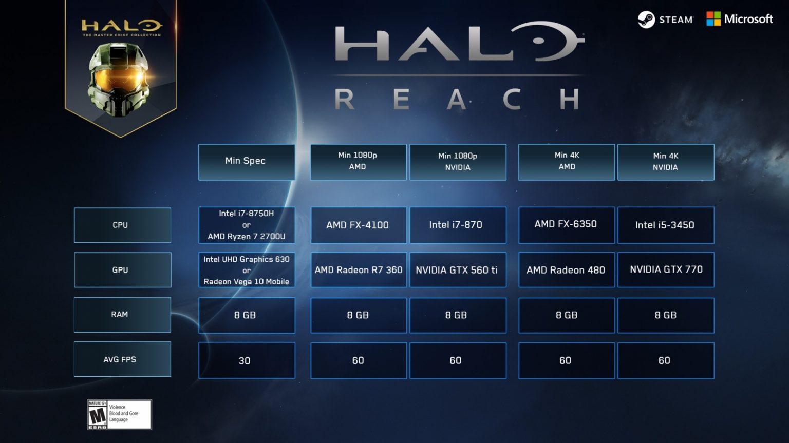 Halo: Reach PC Requirements Revealed