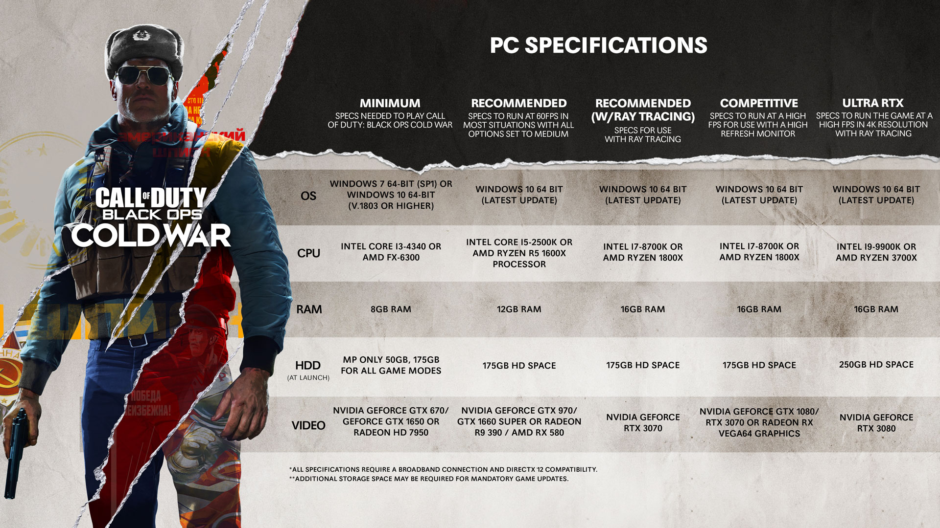Call Of Duty Black Ops Cold War PC Specs Revealed 175 GB Required Call Of Duty Black Ops Cold War PC Specs Revealed 175 GB Required