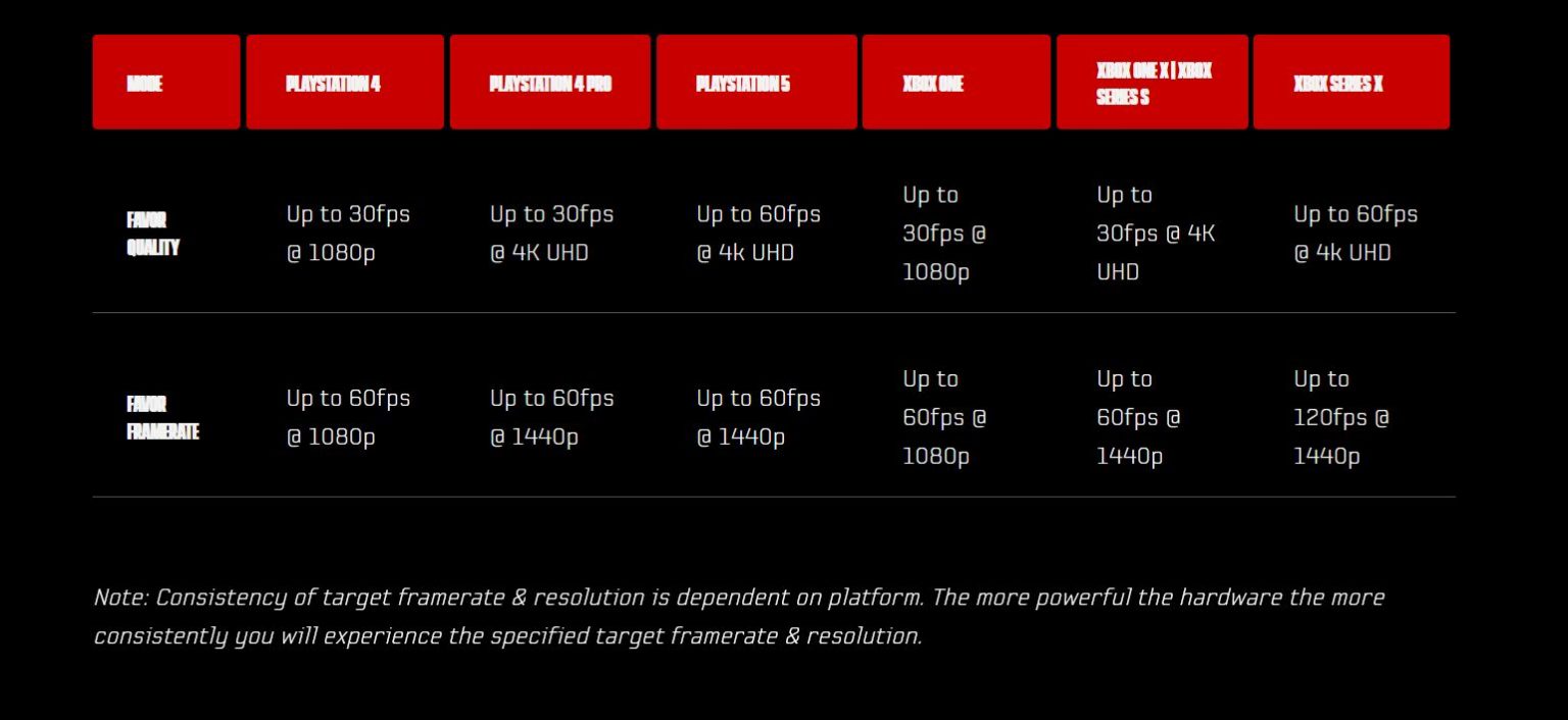 Mass Effect: Legendary Edition Runs at 4K/60 FPS on PS5 and Xbox Series ...