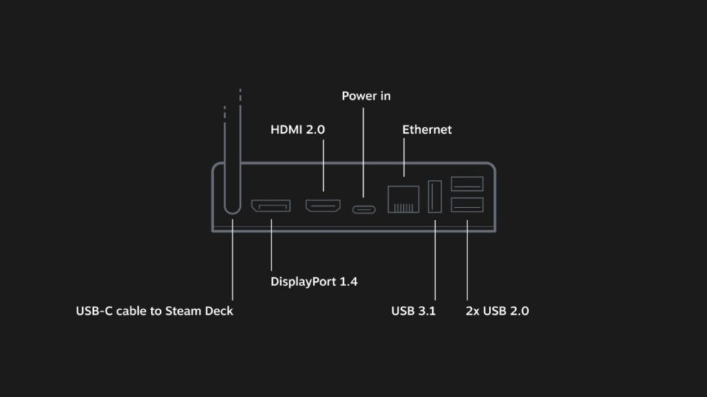Steam Deck – 15 Things You Need to Know