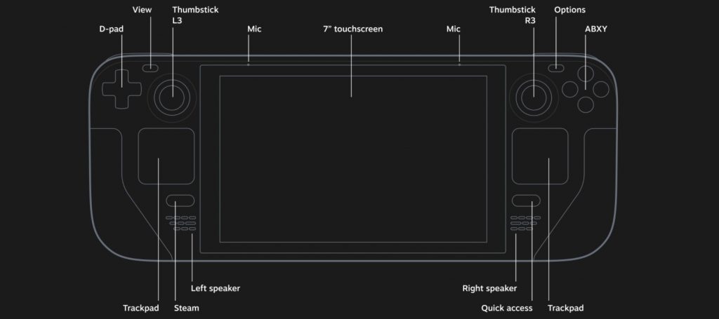 Steam Deck – 15 Things You Need to Know