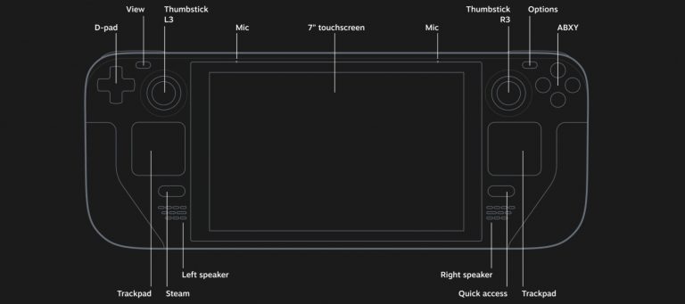 Steam Deck – 15 Things You Need to Know