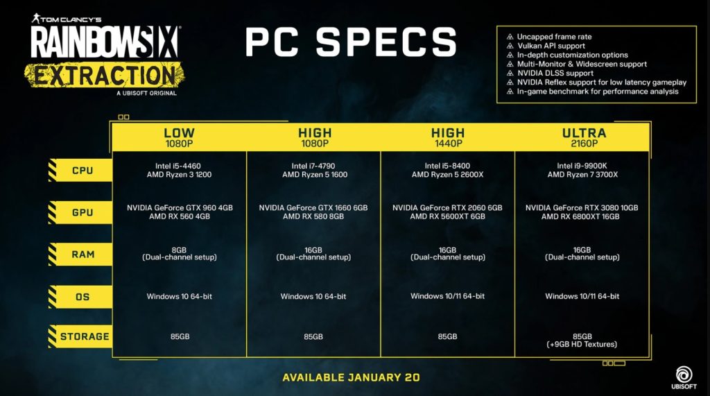 Rainbow Six Extraction PC Requirements Revealed