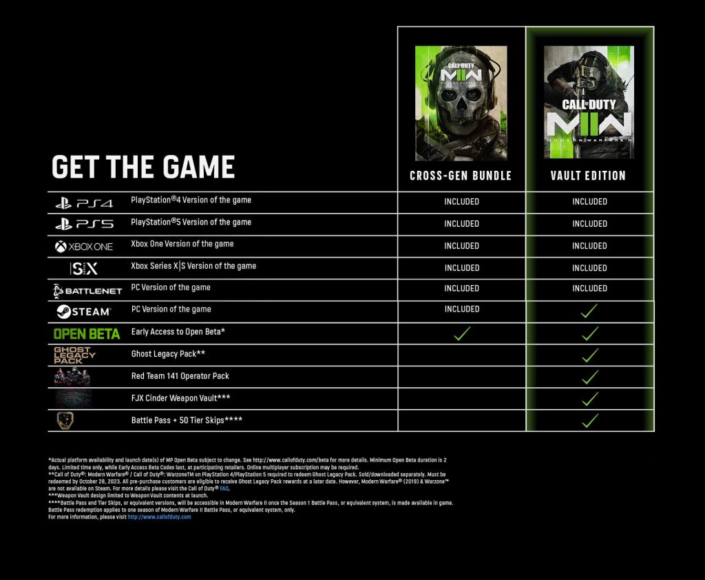 Call of Duty: Modern Warfare 2 Costs $70 on All Platforms, Vault ...