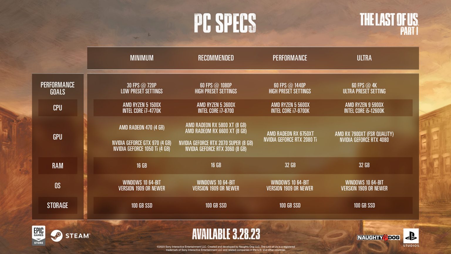 The Last of Us Part 1 PC Features and Specs Revealed
