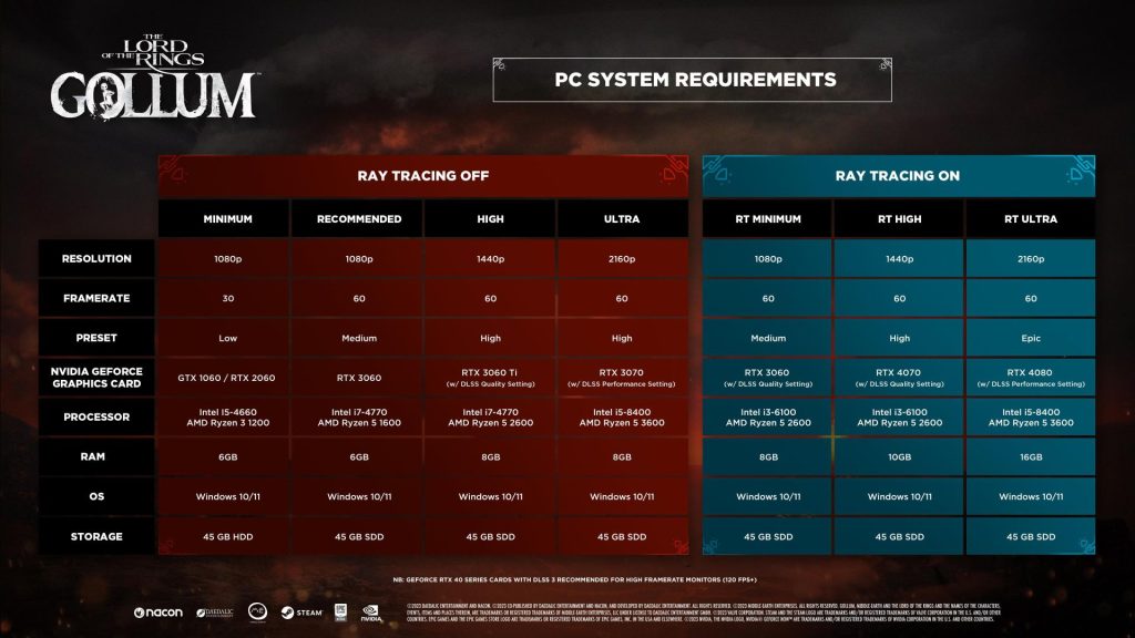 The Lord of the Rings: Gollum PC and 4K Ray-Tracing Requirements Revealed