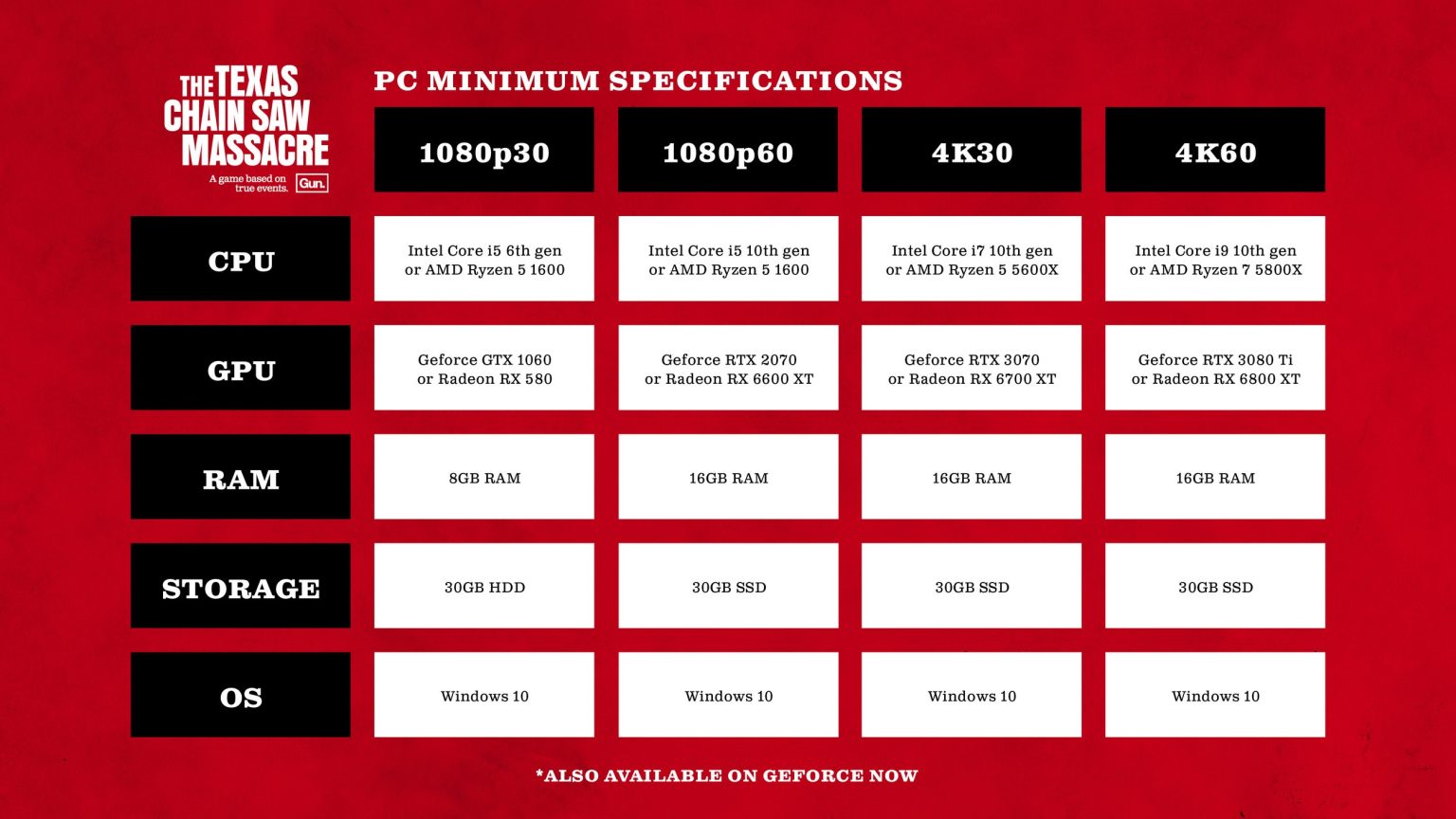 The Texas Chain Saw Massacre Launch Timings and PC Requirements Revealed