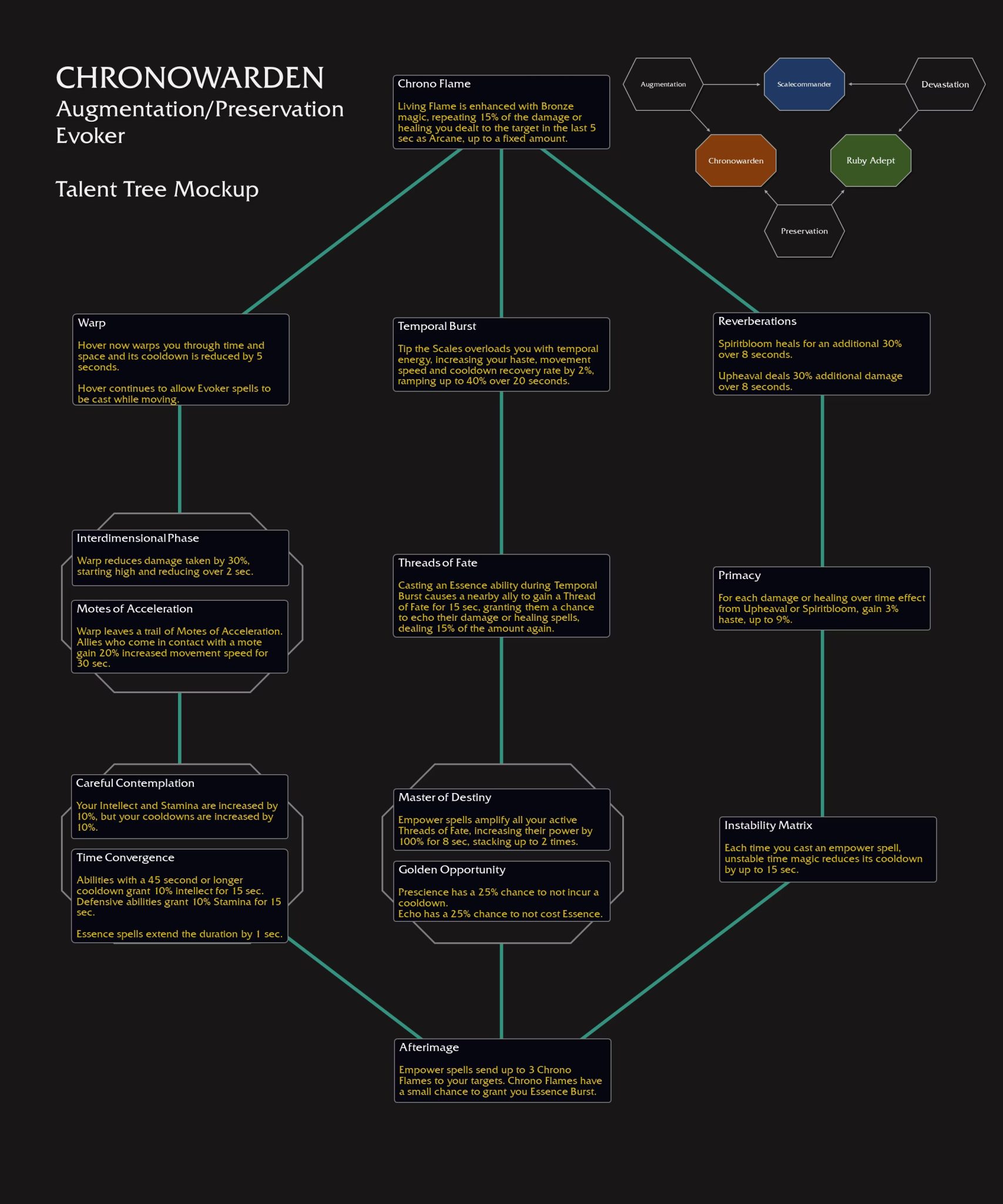 World of Warcraft: The War Within’s New Hero Talent Trees Showcased ...