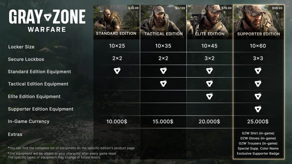 Gray Zone Warfare – Everything You Need to Know