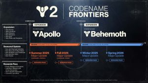 Destiny 2 Codename: Frontiers Includes 2 Expansions in 2025, 4 Free ...