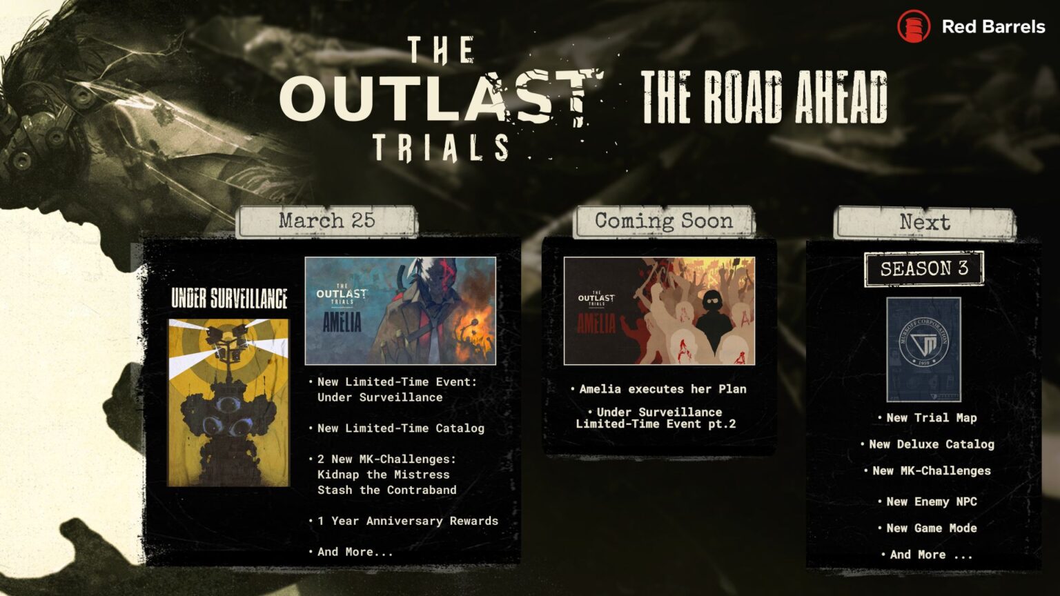 The Outlast Trials Roadmap Details New Limited-Time Events, MK-Challenges, and More